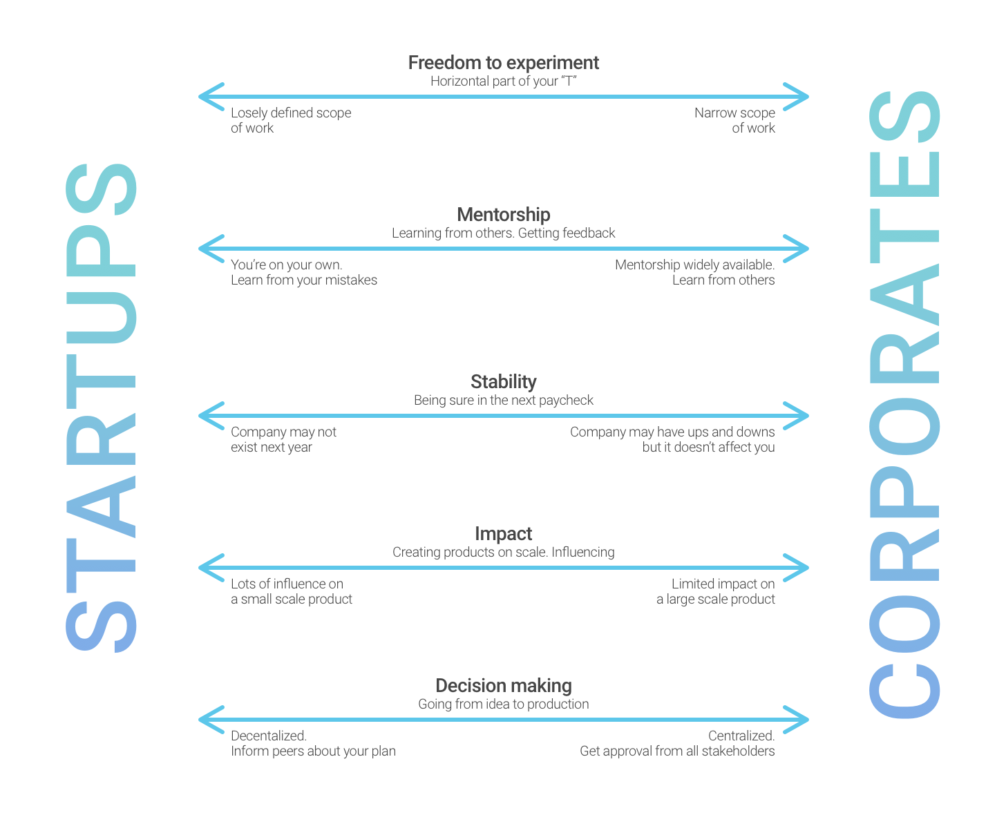 Define your ideal company | Work for FANG